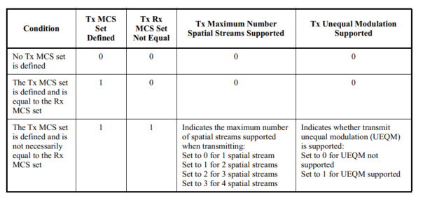 【Wi-Fi 802.11协议】管理帧 之 HT字段详解_ht greenfield-CSDN博客