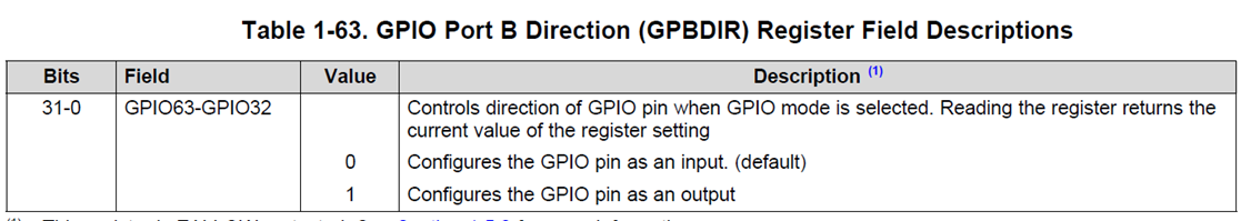 DSP_基于TMS320F28335和CCS7.2的编程入门_dsp与ccs学习-CSDN博客