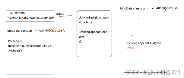 js中控制台报错：Uncaught TypeError: Cannot read properties of undefined ...