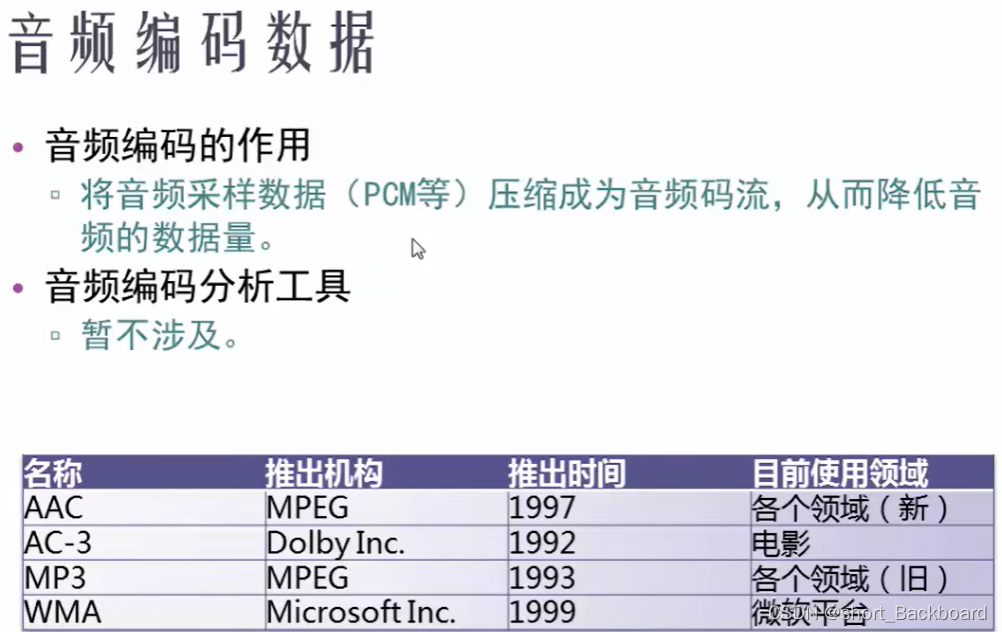 基于ffmpegsdl的视频播放器的制作——第一节：音视频基础知识 Csdn博客 