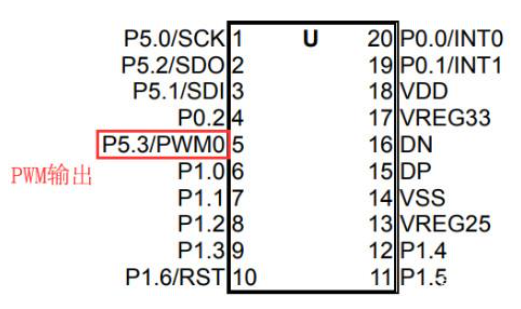 PWM模块原理及简单的设计思路-CSDN博客