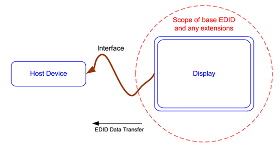 FPGA实现EDID存储器_edid寄存器-CSDN博客