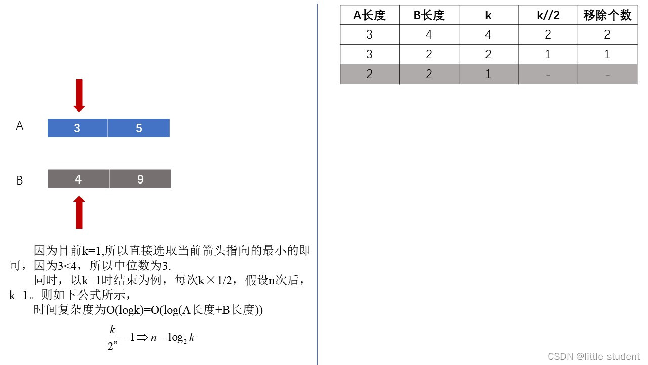 Leetcode 第4题:寻找两个正序数组的中位数(python3解法)寻找两个正序数组的中位数python Csdn博客