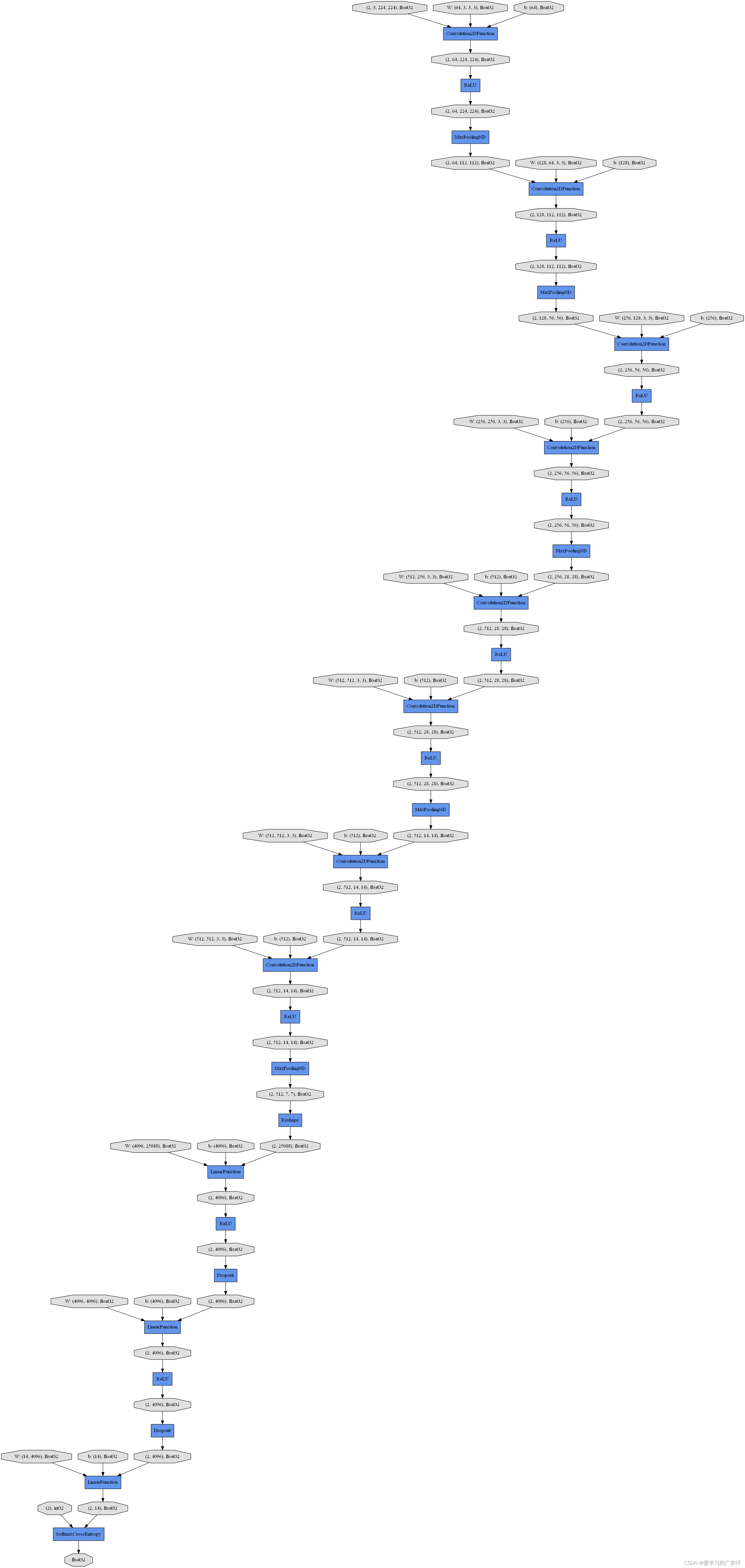 chainer-图像分类-VGG【附源码】_图片分类结果 代码效果展示-CSDN博客