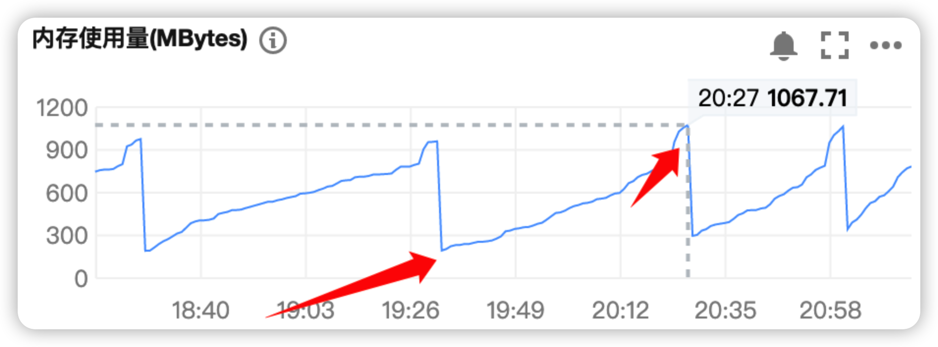 Celery Memory Leak Problem Tasktimelimit Programmer Sought 