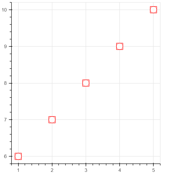 Python data analysis-drawing-3-boKEH interactive drawing-1-basic composition and grammar ...