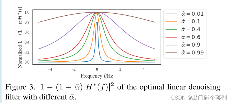 [学习笔记]Diffusion Probabilistic Model Made Slim-CSDN博客