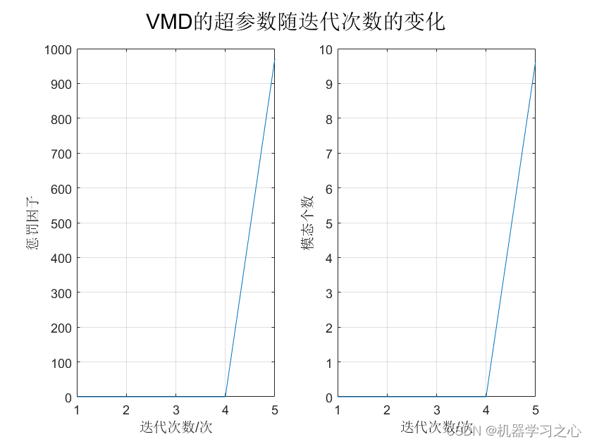 时序分解 Matlab实现rime Vmd霜冰优化算法优化vmd变分模态分解信号分量可视化 Csdn博客