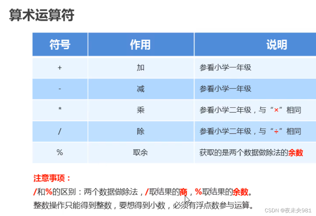 运算符和强制转换运算符and 可不可以将数字强制 转换成 Csdn博客