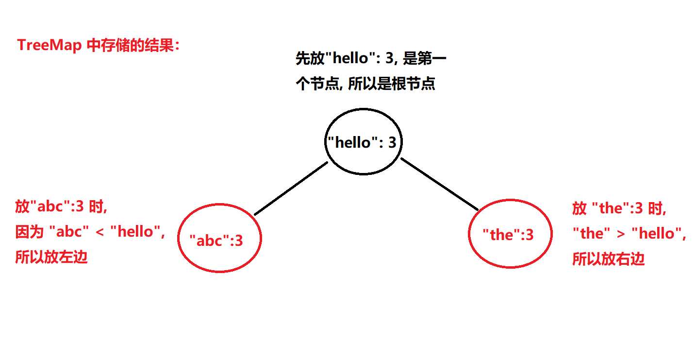 【DS】 HashMap 详解_dsmap算法-CSDN博客