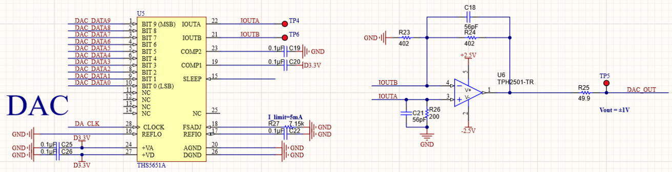 基于fpga的am调制系统am调制的fpga实现 Csdn博客