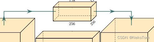 神经网络绘图工具PlotNeuralNet绘制折线_plotneuralnet折线绘制-CSDN博客