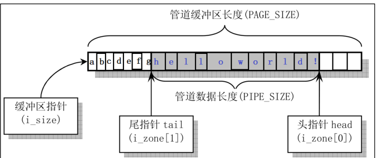 Linux进程间通信——管道通信详解serendipity00的博客 Csdn博客 