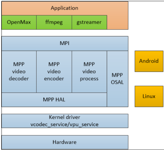 GStreamer插件实列rockchipmpp_gstreamer-rockchip-CSDN博客