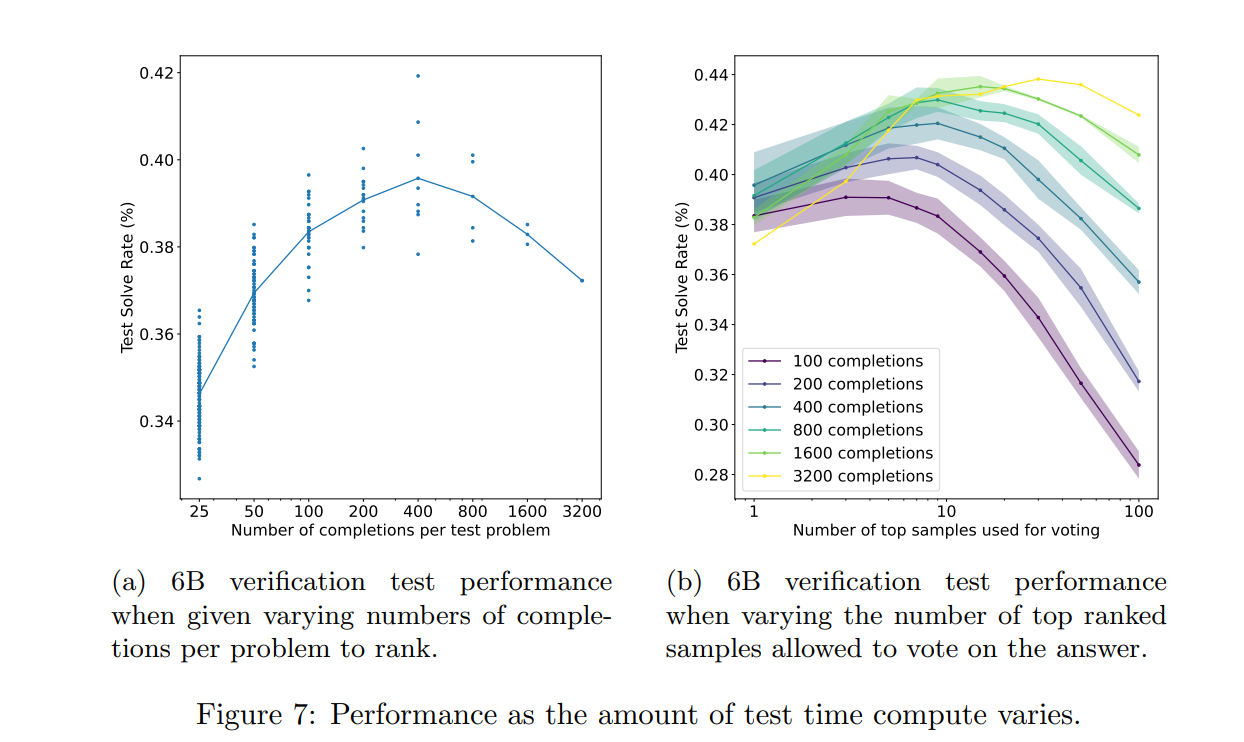 Training Verifiers to Solve Math Word Problems翻译-CSDN博客