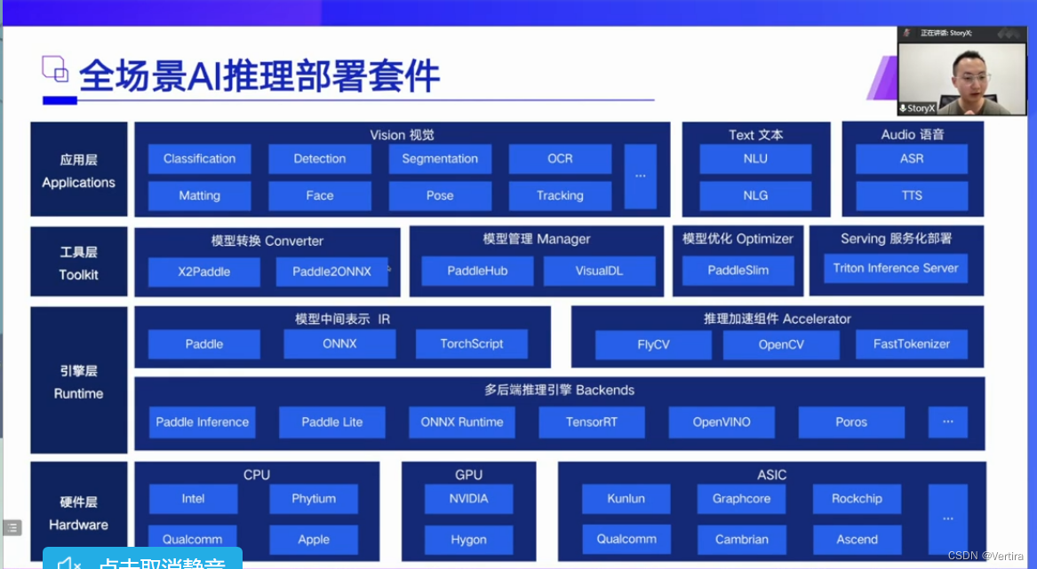 2022 FastDeploy快速部署入门（paddlepaddle）_paddle fastdeploy-CSDN博客