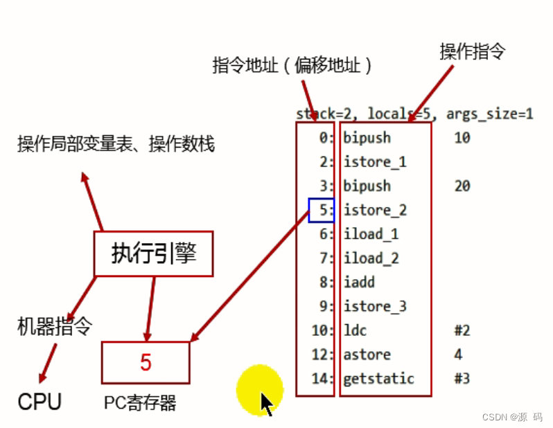 第4章:程序计数器 详解程序计数器 什么时候加4 Csdn博客