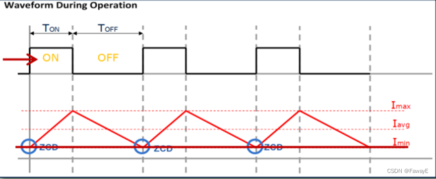 数字电源PFC控制原理CCM、DCM_pfc ccm-CSDN博客
