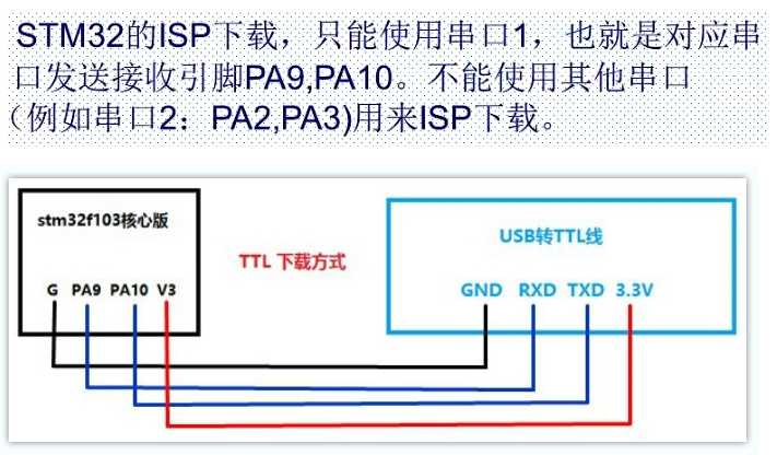stm32 /*CH340串口使用_ch340和stm32最小系统串口通讯-CSDN博客