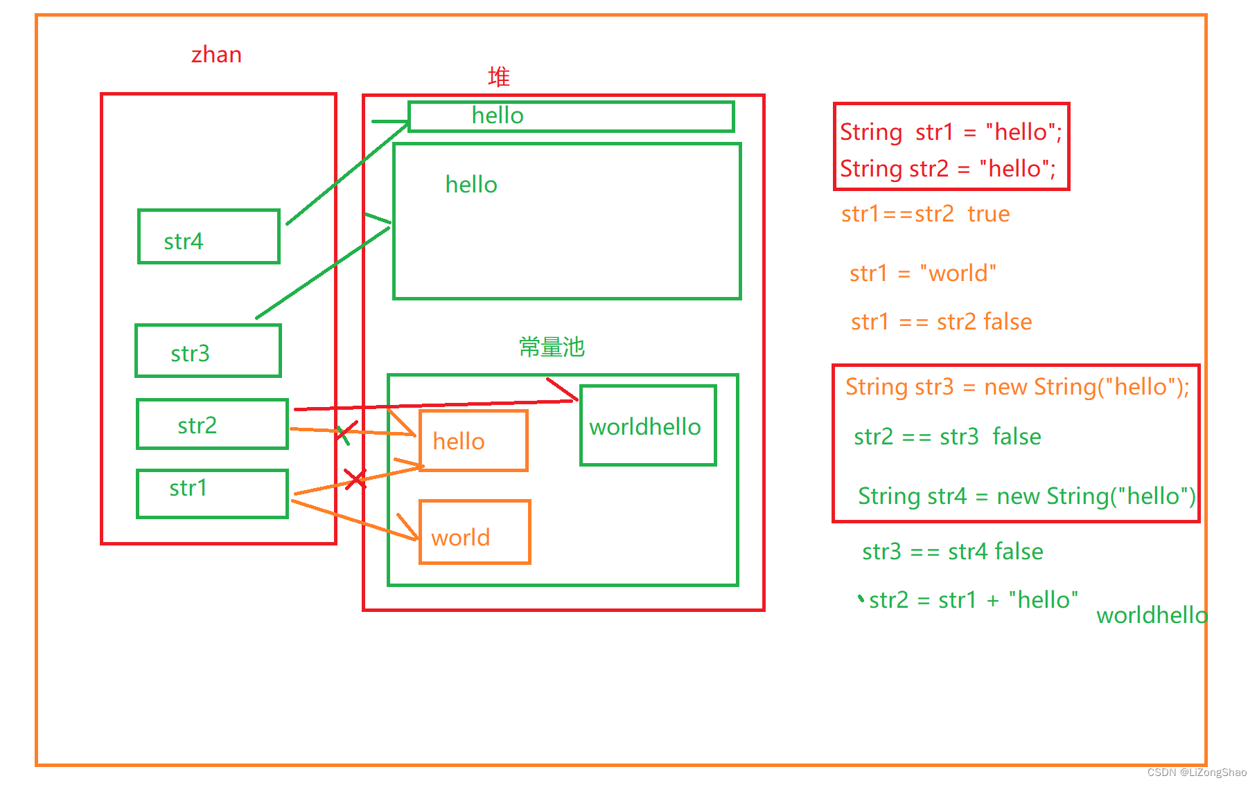 String类、泛型、权限修饰符_string...泛型-CSDN博客