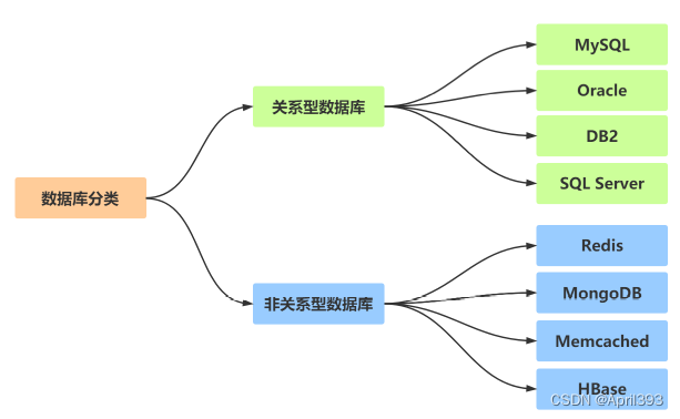 数据库基础知识（一）数据库管理员分类 Csdn博客 9368