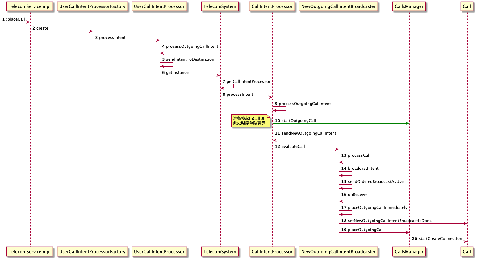 基于 AndroidR QCOM IMS CALL 通话流程解析-CSDN博客