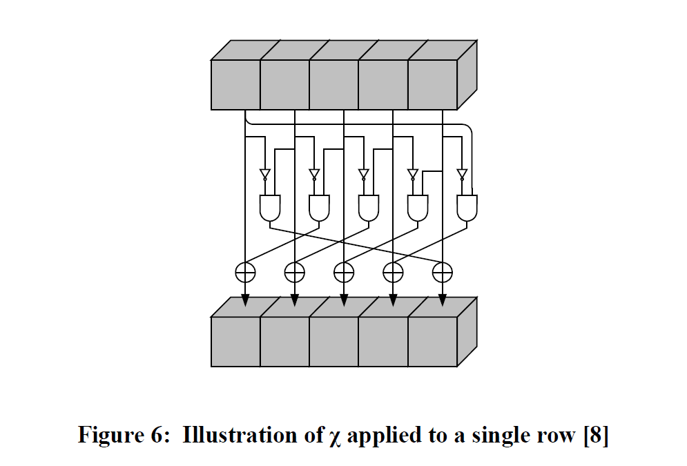 SHA-3算法的计算过程详解_sha3-CSDN博客