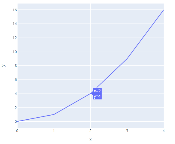 Python可视化工具——Plotly的使用_plotly官网_jema01的博客-CSDN博客