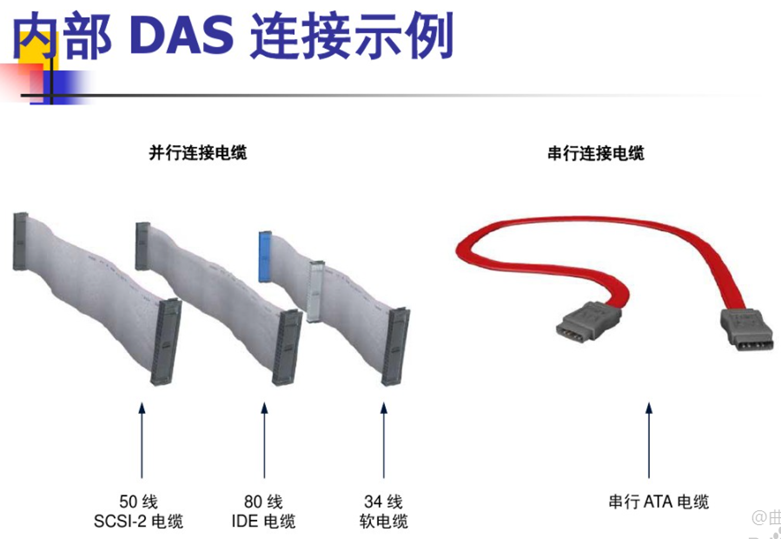 NAS存储技术之NAS的结构_nas架构-CSDN博客