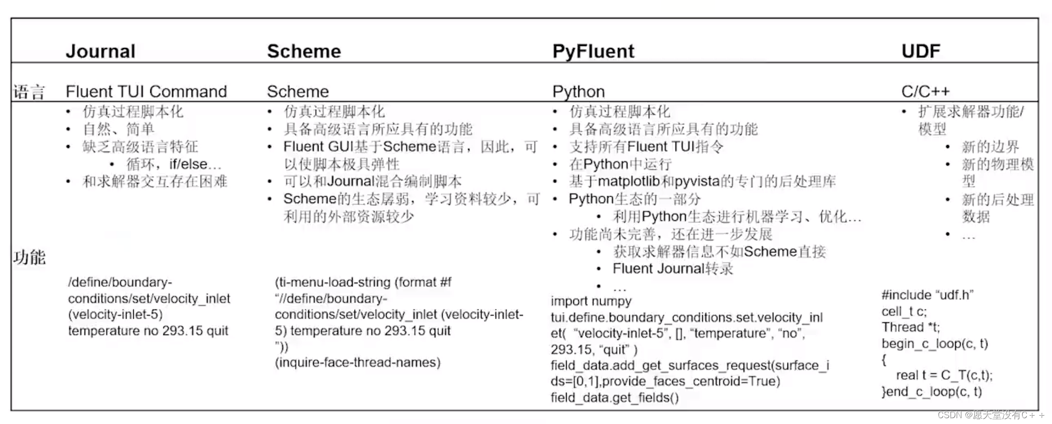 关于Python_fluent_pyfluent-CSDN博客