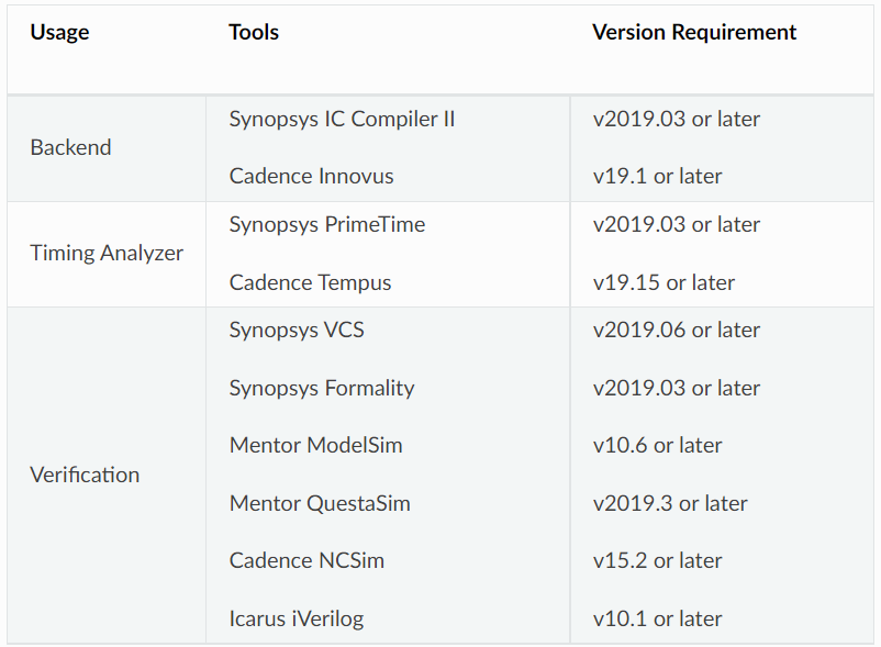 OpenFPGA系列（二）OpenFPGA 快捷命令和支持的工具_openfpga雪-CSDN博客