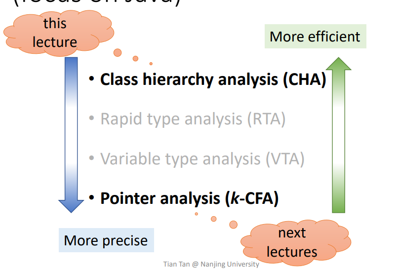 南京大学 《软件分析》课程07 过程间分析（Interprocedural Analysis）_过程间数据流分析-CSDN博客