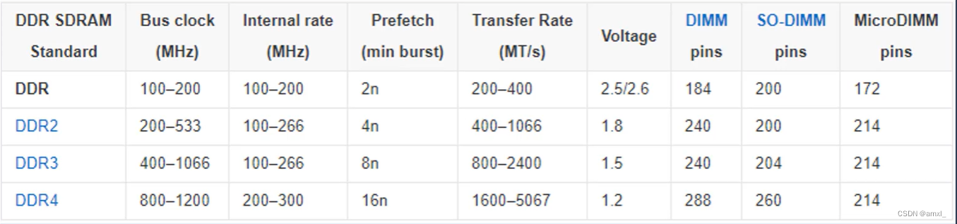 计算机组成原理（四）_ddram-CSDN博客