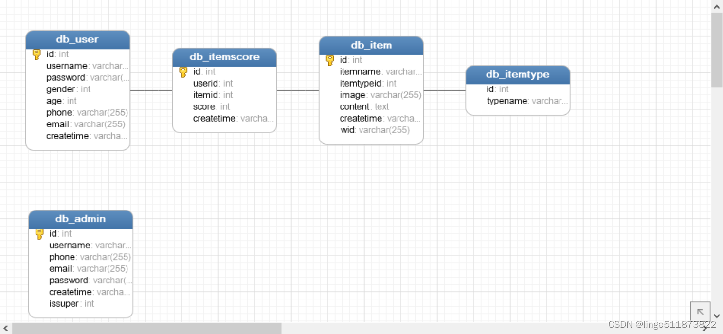 使用Java+SSM(Spring+SpringMVC+Mybatis)开发简单在线动漫推荐网 基于用户的协同过滤推荐算法 个性化动漫推荐系统 动漫爬虫 开发教程 开发实例_基于协同过滤算法的 ...