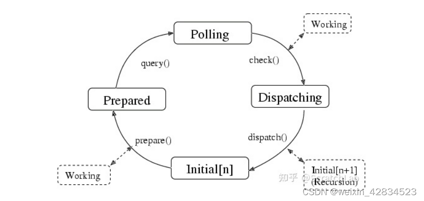 glib主事件循环-CSDN博客
