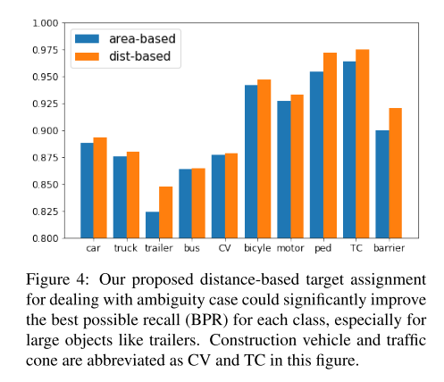 【透视图像目标检测（8）】【3DBBox】FCOS3D: Fully Convolutional One-Stage Monocular 3D Object Detection-CSDN博客