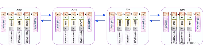 掌握mysql索引和innodb底层（叶子节点和叶子节点内部剖析）mysql叶 Csdn博客
