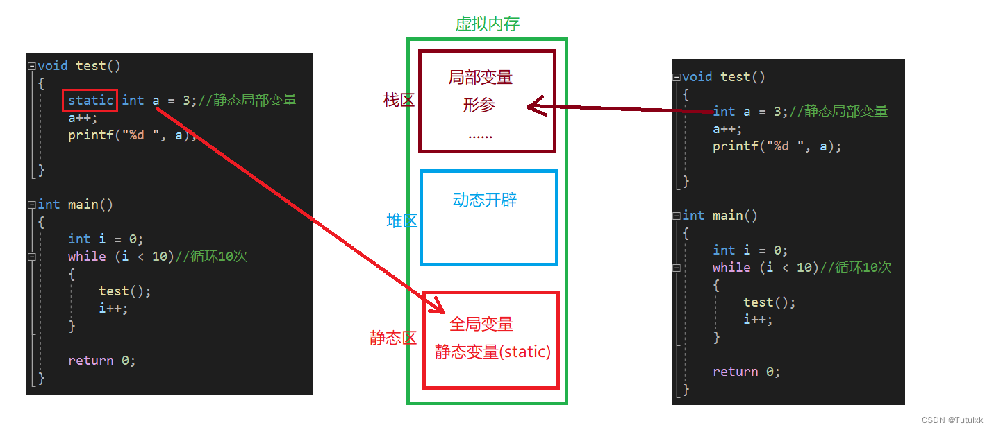 C语言static关键字详解（代码+原理+图解）_static限制作用域的实现原理-CSDN博客