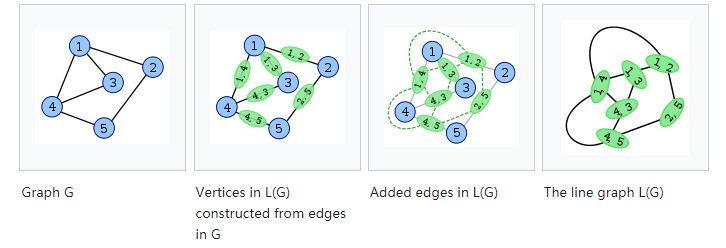 论文笔记：LGESQL: Line Graph Enhanced Text-to-SQL Model with Mixed Local and ...