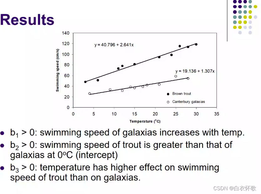 随机区组化实验设计（RCBD）和线性模型（Linear Models）-CSDN博客