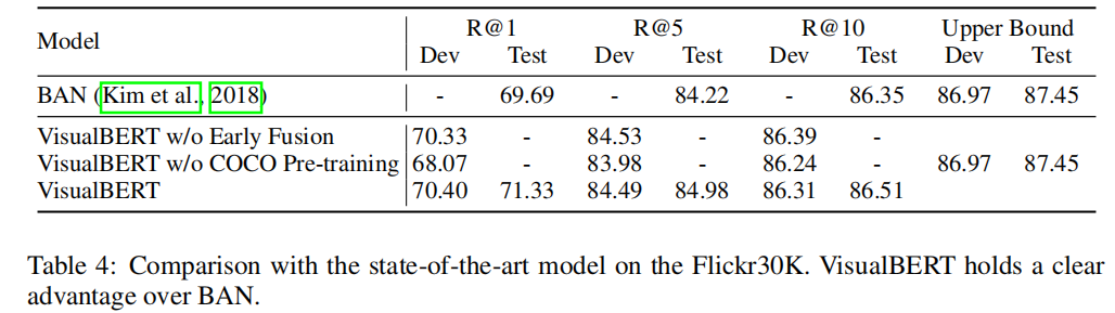 【精选】2019 VisualBERT: a Simple and Performant Baseline for Vision and Language-CSDN博客