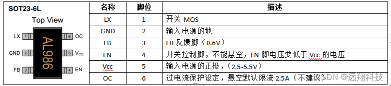 FP6291 输出5V1A,12V0.4A升压芯片-CSDN博客