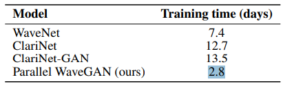 Parallel WaveGan论文和代码笔记-CSDN博客