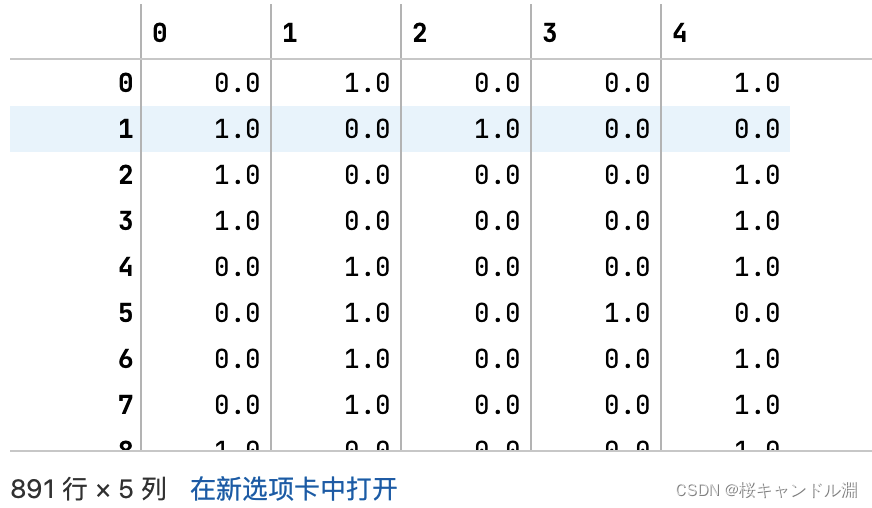 【机器学习笔记】【数据预处理】_standardscaler-CSDN博客