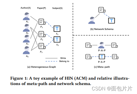 Self-supervised Heterogeneous Graph Neural Network with Co-contrastive Learning-CSDN博客
