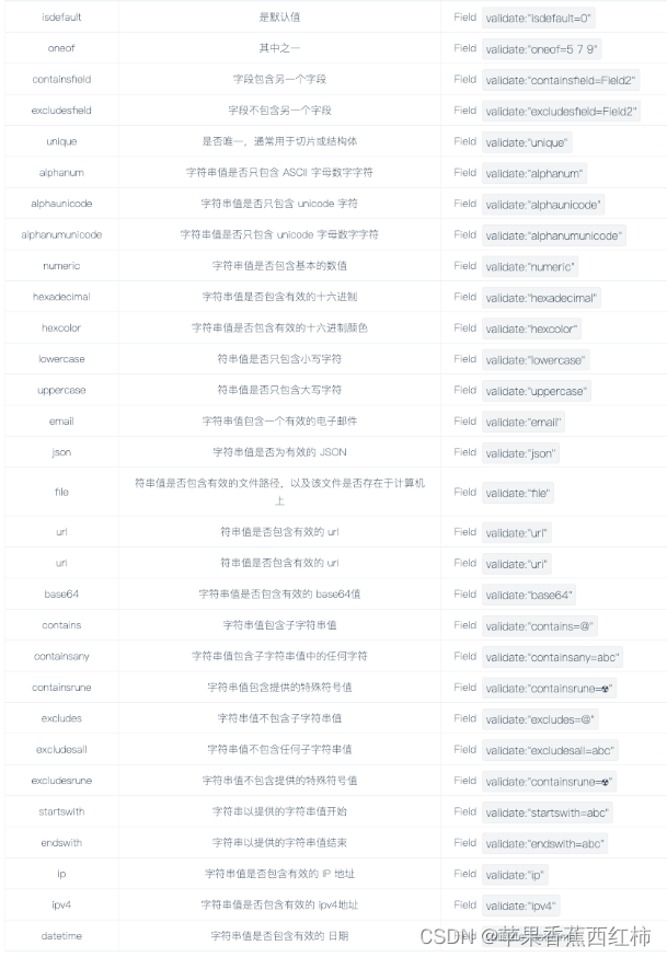 go validator数据校验示例_go validator.v8-CSDN博客