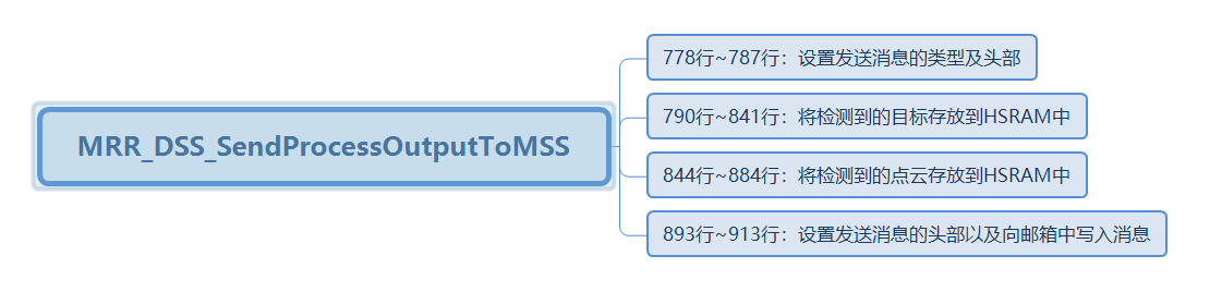 Xiaojie雷达之路---AWR1843(案例automated parking)代码架构(下)_awr1843 ti例程-CSDN博客