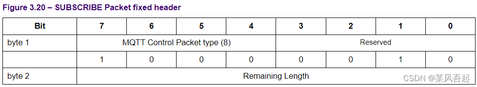 mqtt协议 学习笔记_10. mqtt 协议规范中connect 报文的clean session 标识设 置为1 时表示-CSDN博客