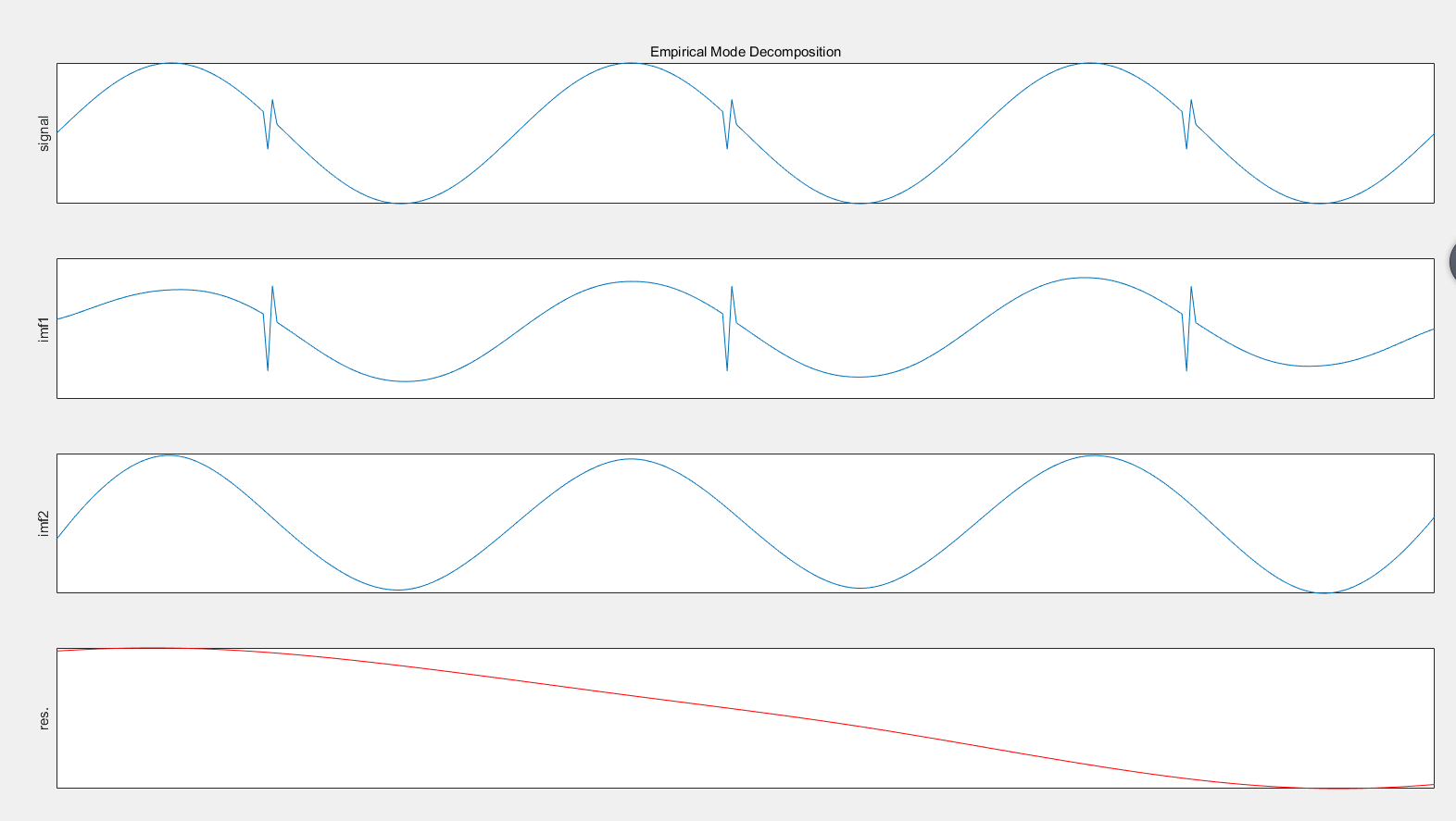 【EMD和EEMD】EEMD工具箱使用-CSDN博客