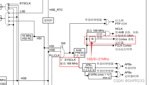 STM32学习 --SysTick定时器(寄存器)_如何在stm32的systick中通过寄存器写入n值-CSDN博客